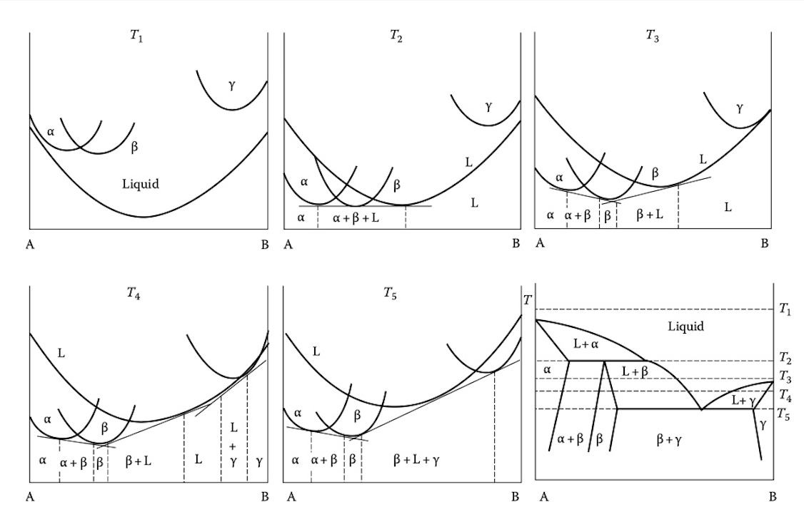 Phase transformation in metal&alloy CH 1