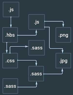 Webpack & Module Bundler