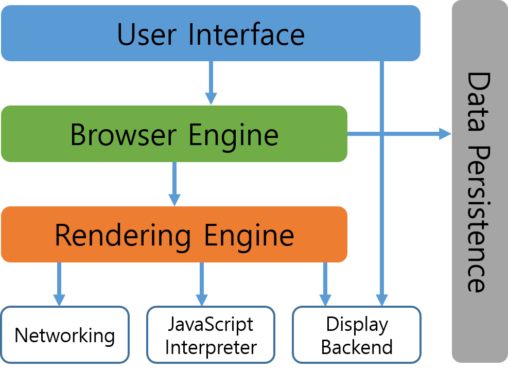 Browser Rendering Process