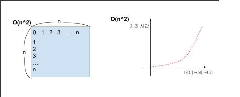 Big-O Notation, Time Complexity, and Algorithm