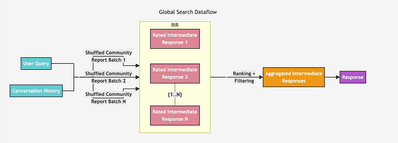 [Paper Review]From Local to Global: A Graph RAG Approach to Query-Focused Summarization(Feat ...