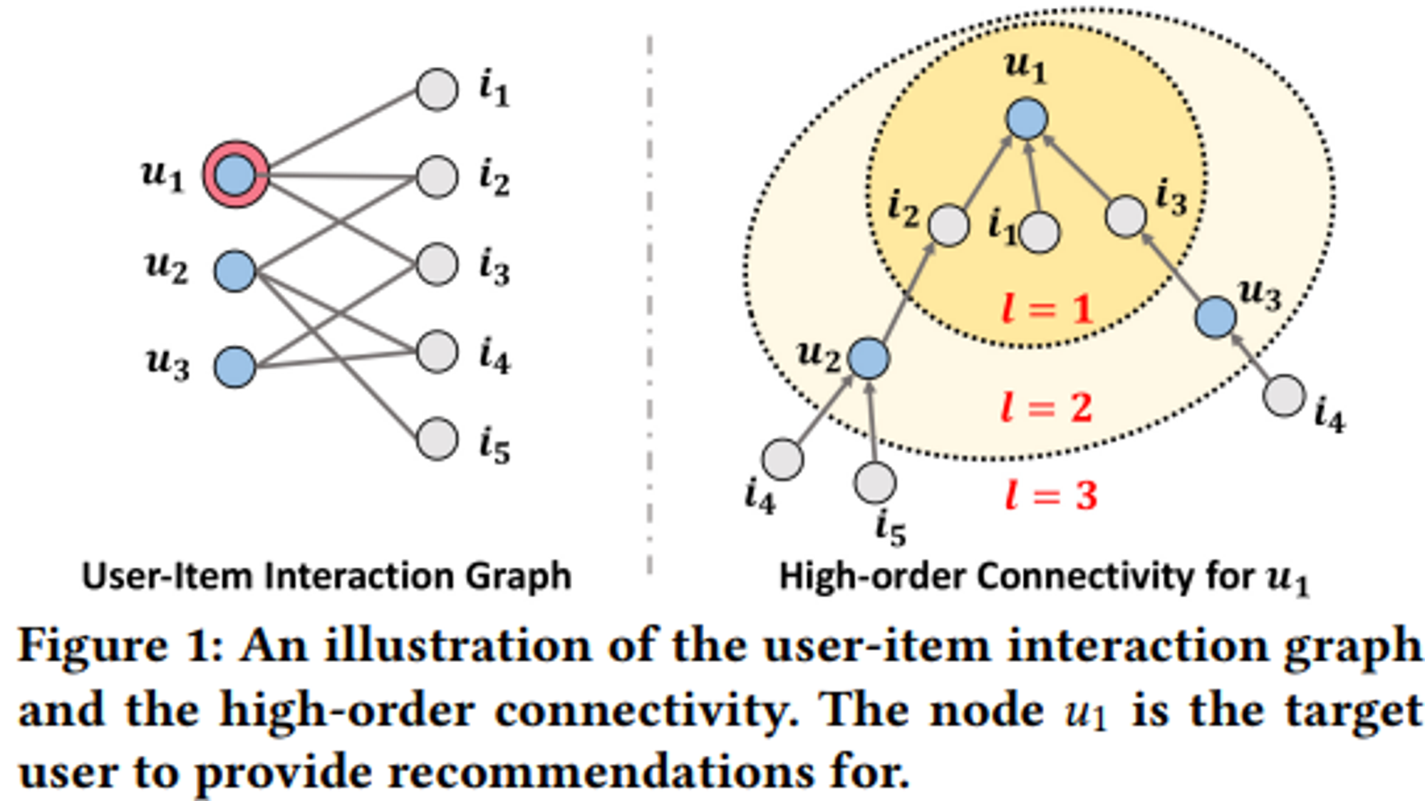 Django를 활용한 Ngcfneural Graph Collaborative Filterin 추천 모델 서빙