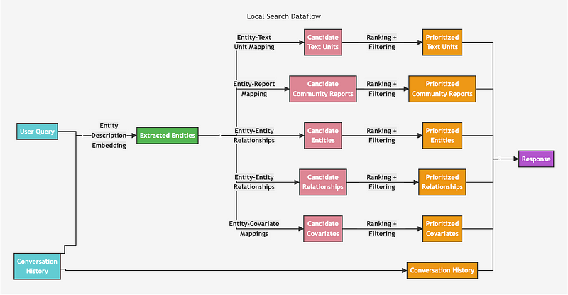 [Paper Review]From Local to Global: A Graph RAG Approach to Query-Focused Summarization(Feat ...
