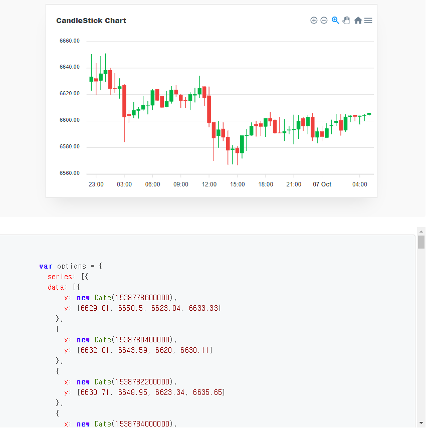 [React] ApexChart📊 사용하기
