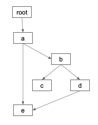 [짧글] 새로운 문제