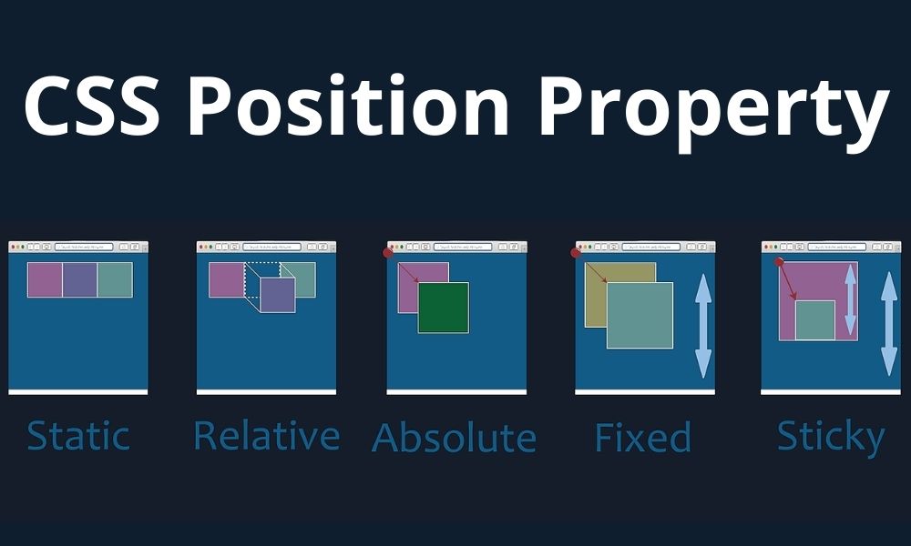 CSS Position HTML CSS Position HTML