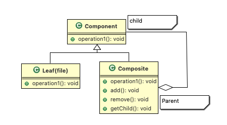 객체지향 설계패턴 - Composite Design Pattern