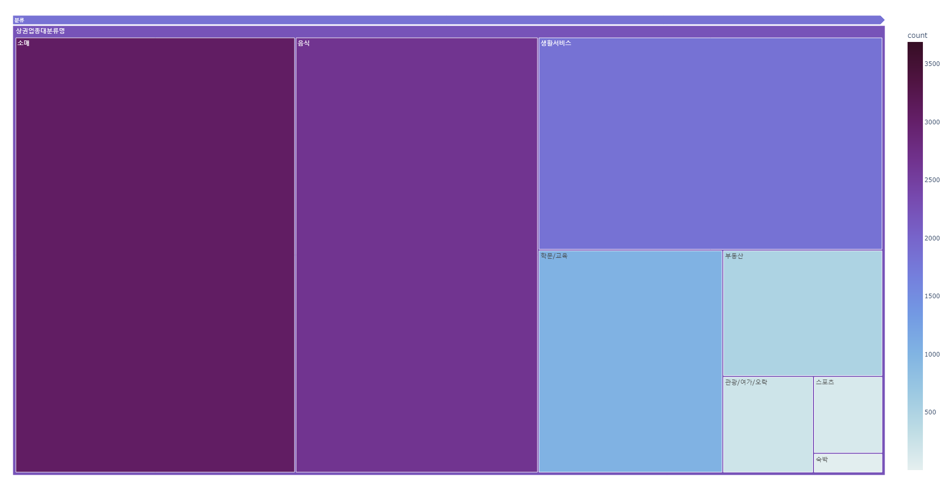 Plotly Treemap Plotly Treemap