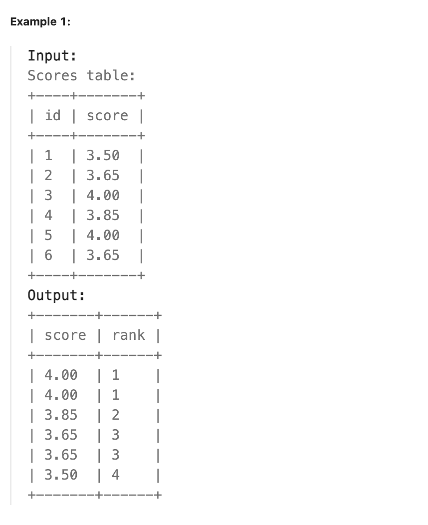 LeetCode SQL 178 Rank Scores LeetCode SQL 178 Rank Scores
