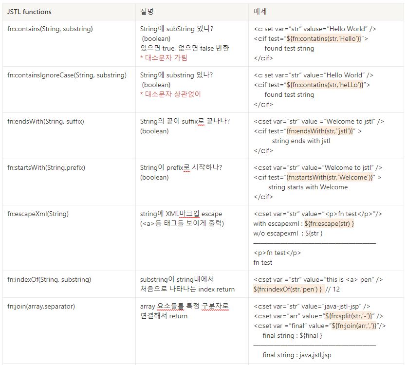 JSTL2 - Function tags
