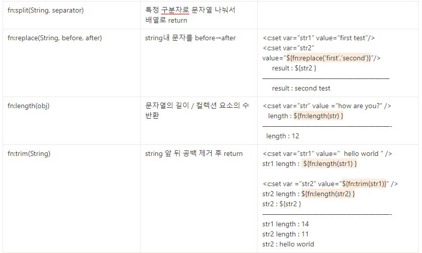 JSTL2 - Function tags