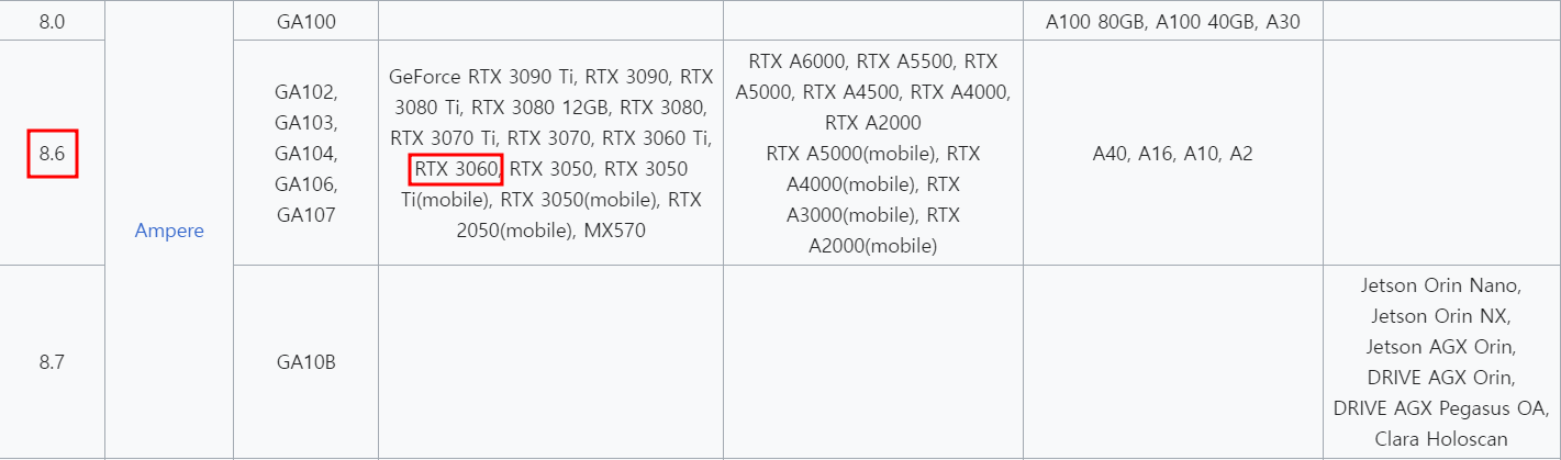 GPU 사용 환경 구축하기(CUDA)