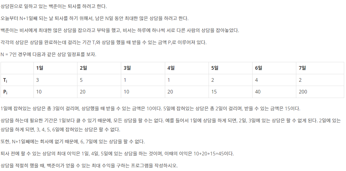 [ 문제 풀이 ] BOJ-14501 퇴사