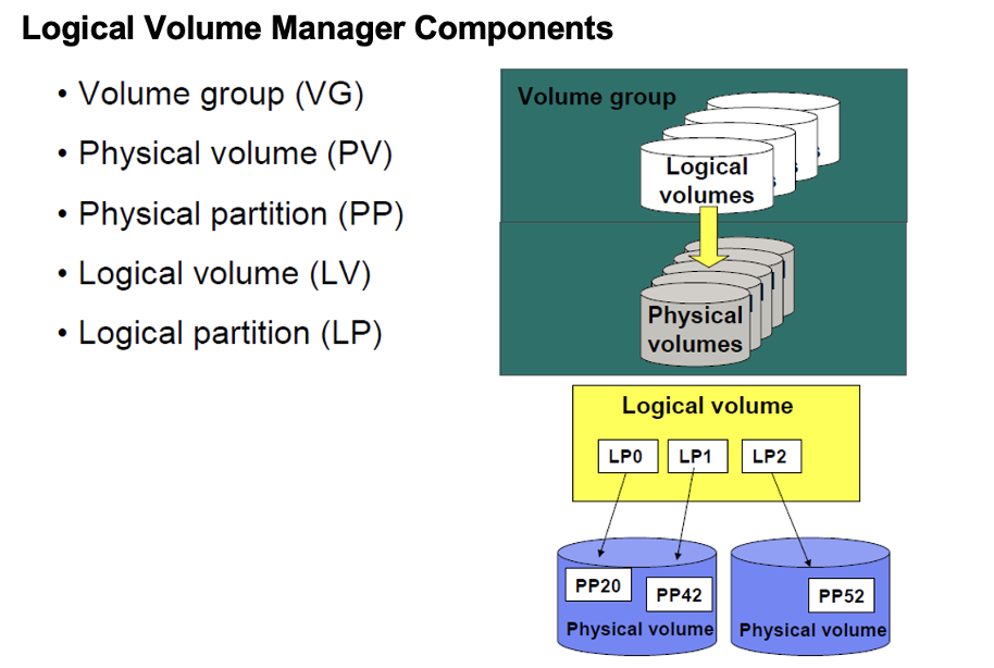 [IBM Skill Up] 2. AIX 란?
