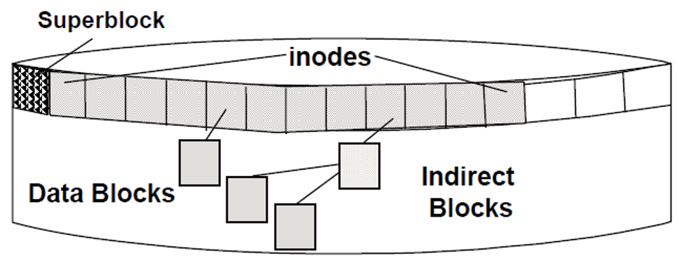 [IBM Skill Up] 2. AIX 란?