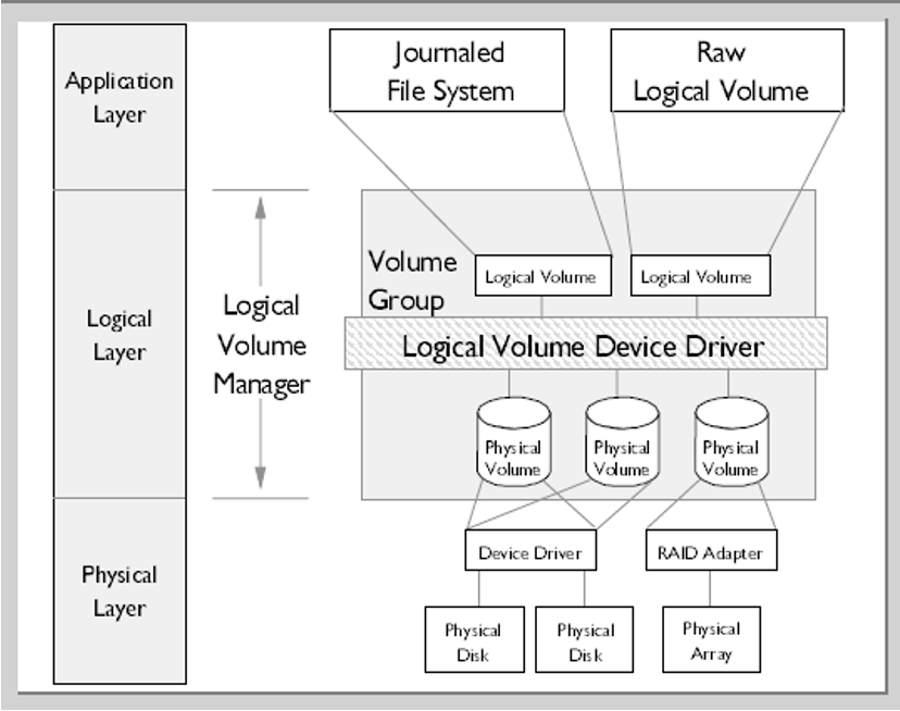 [IBM Skill Up] 2. AIX 란?