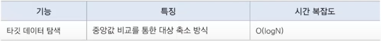 탐색 - 이진 탐색