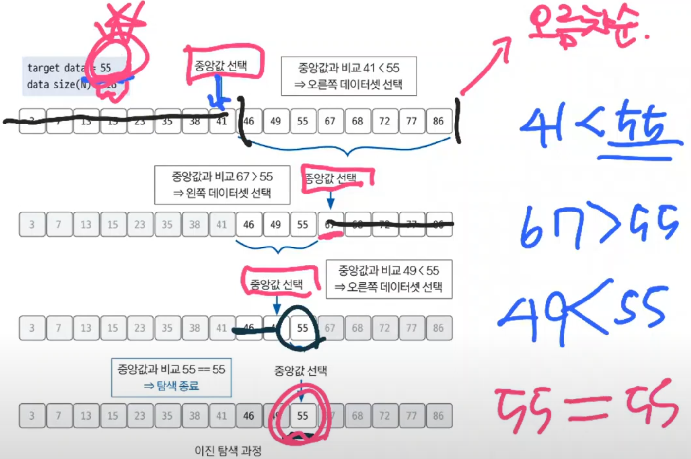 탐색 - 이진 탐색