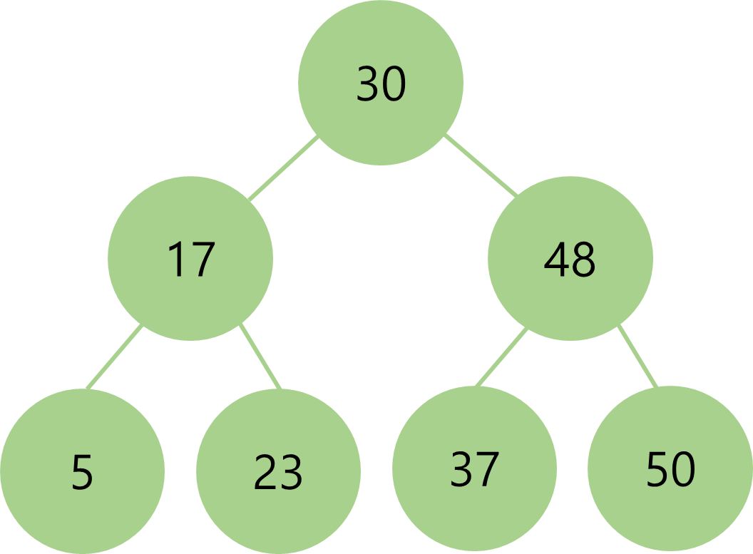Python 코딩 테스트 알고리즘 이진탐색 알고리즘