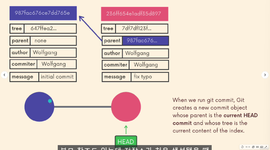 Section 18: Git의 이면 -해싱(Hashing)과 객체