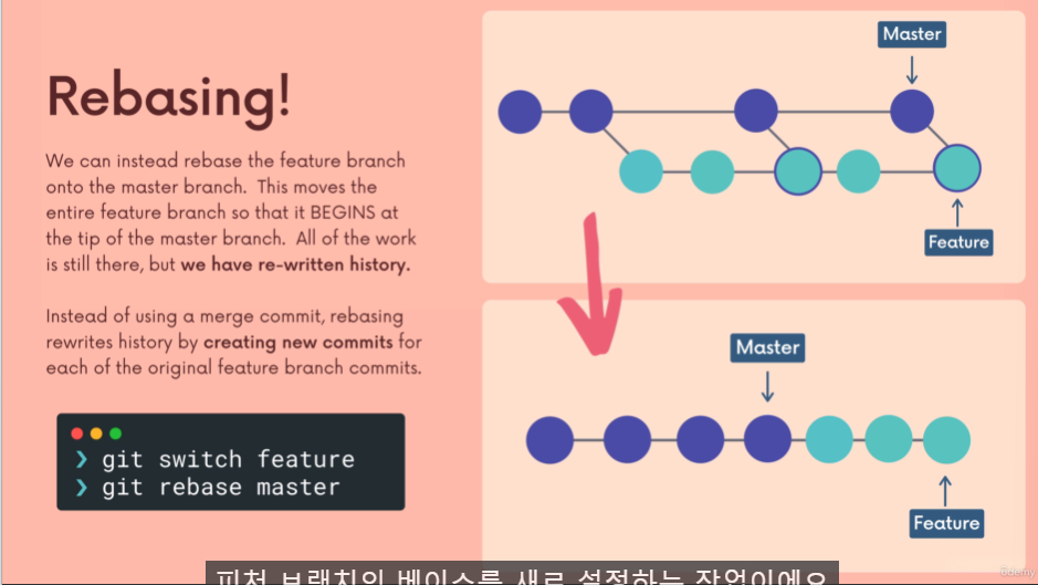 Section 15: 리베이스(Rebase)는 가장 까다로운 Git 명령어일까?