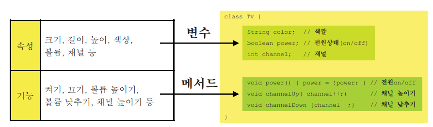 8일차 JAVA