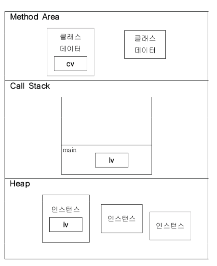 JVM의 메모리구조