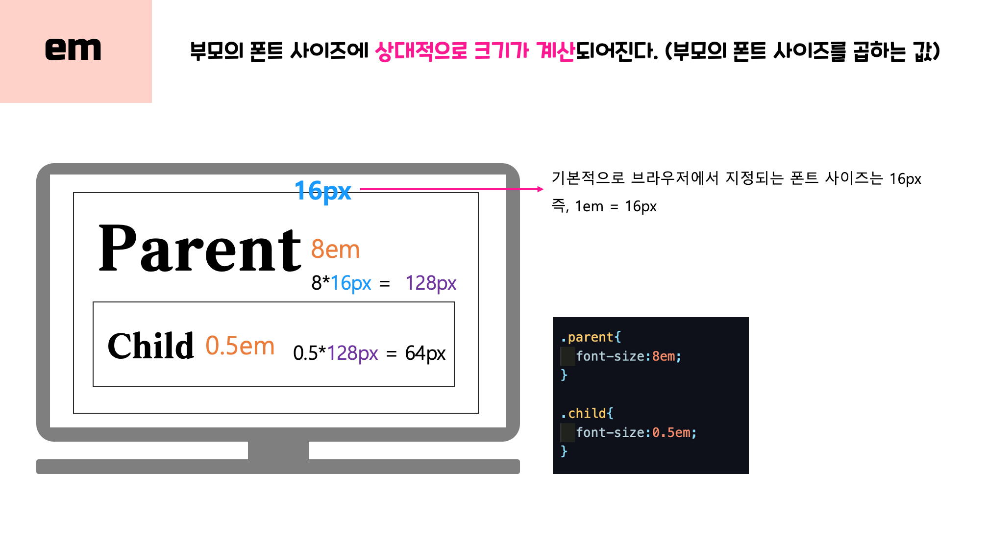  css Em Rem