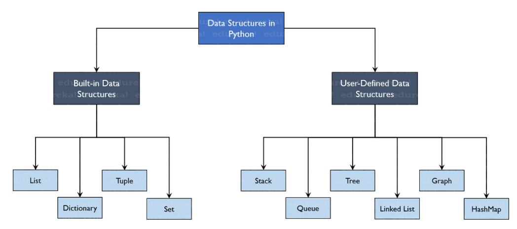 [파이썬 자료구조] 1. 배열 (Array)