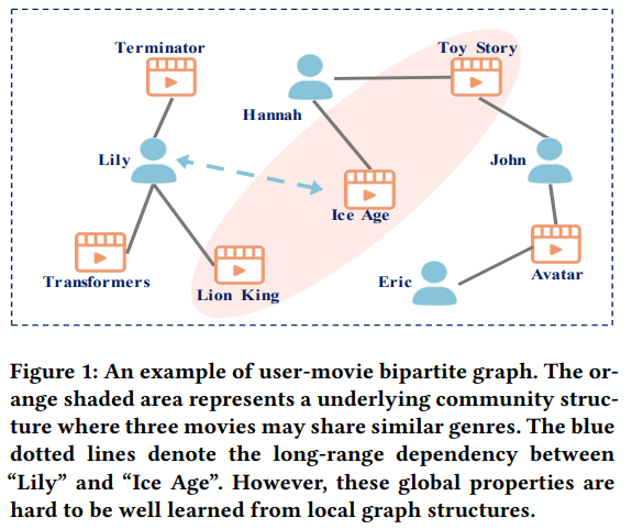 [Paper Review] Bipartite Graph Embedding via Mutual Information ...