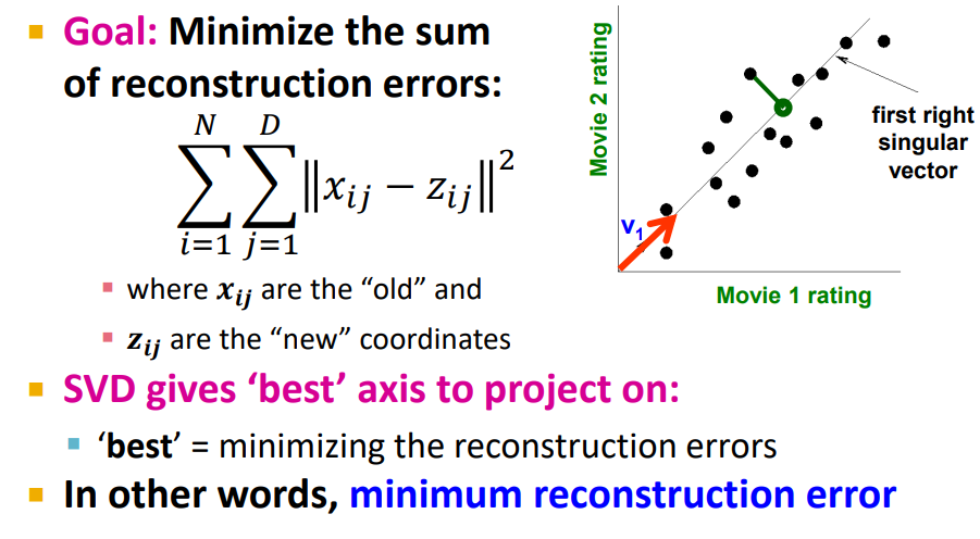 Singular Value Decomposition (SVD)