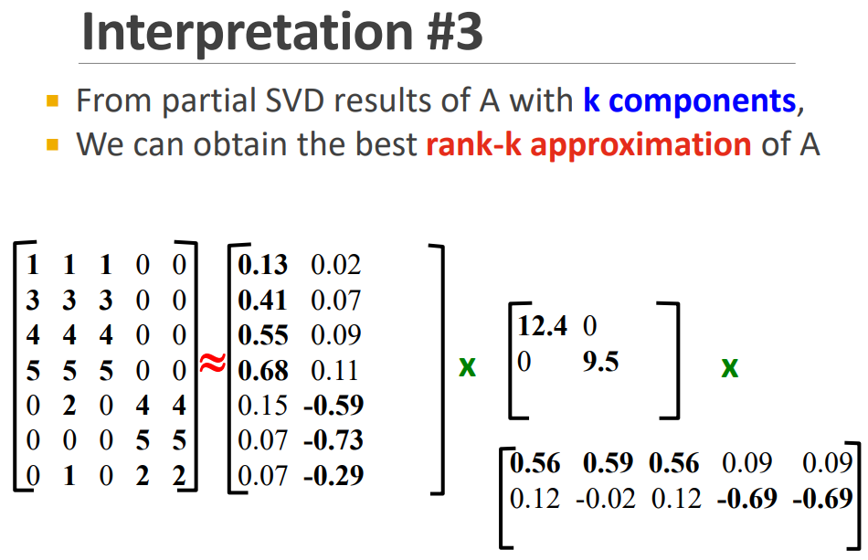 Singular Value Decomposition (SVD)