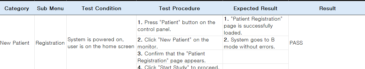Software testing - Build Acceptance Test (BAT) Report : Procedure 수정 중심으로