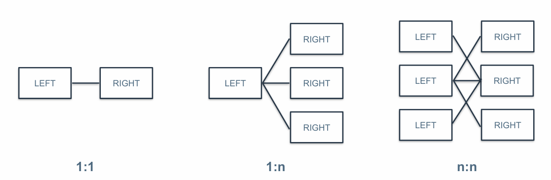효율적인 SQL 코드 작성하기