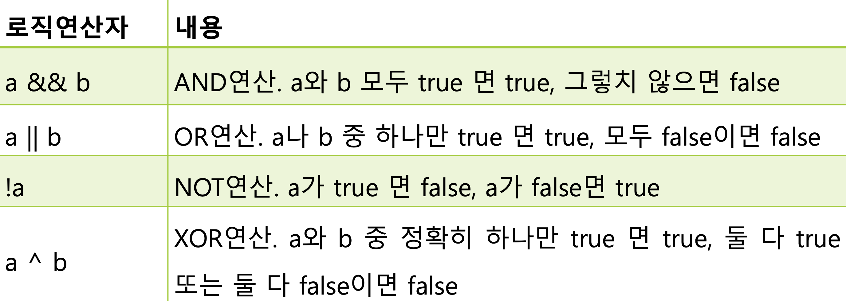 Java 1장 자바 프로그램의 구조 자료형 연산자 키보드 입력