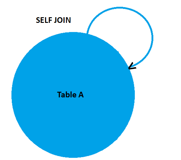 [ MySQL ] 테이블 조인