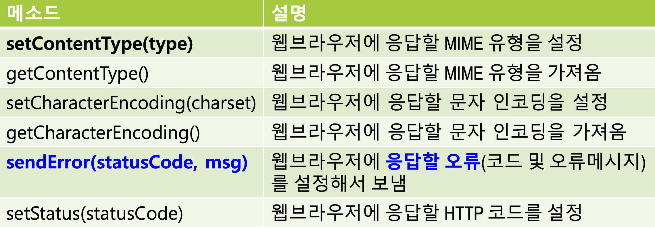 [ Spring ] Servlet , JSP