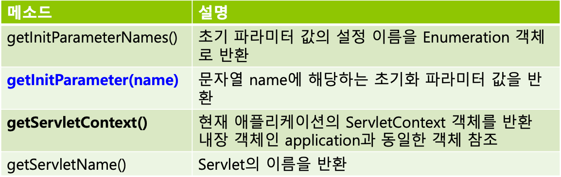 [ Spring ] Servlet , JSP