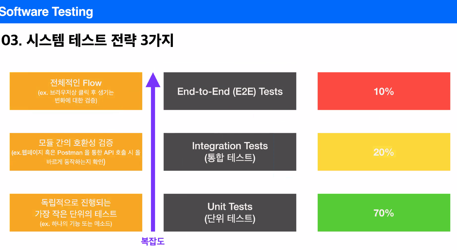 Software Testing(jest) Software Testing(jest)