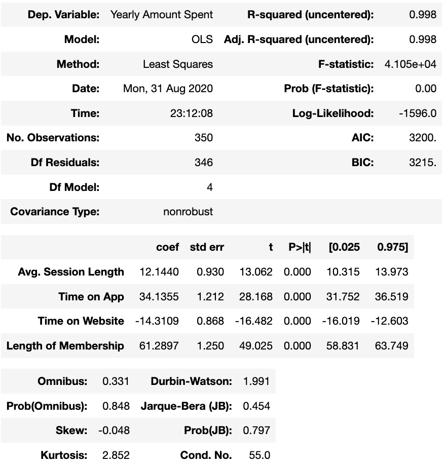 머신러닝 기본 템플릿 (Pandas, Seaborn)