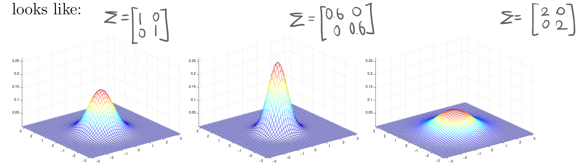 [CS229] 5 - Generative learning algorithm