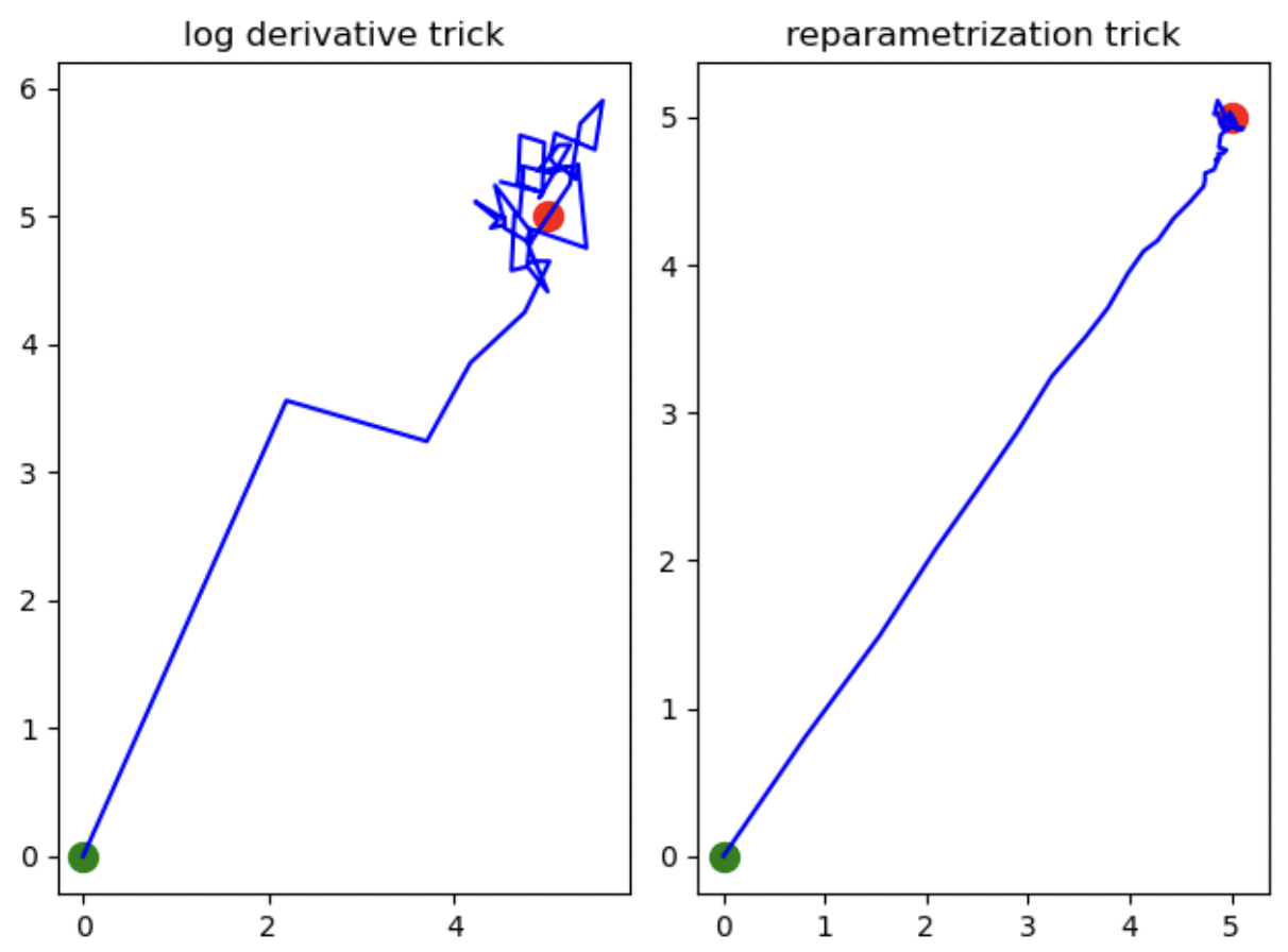 Monte-Carlo Simulations