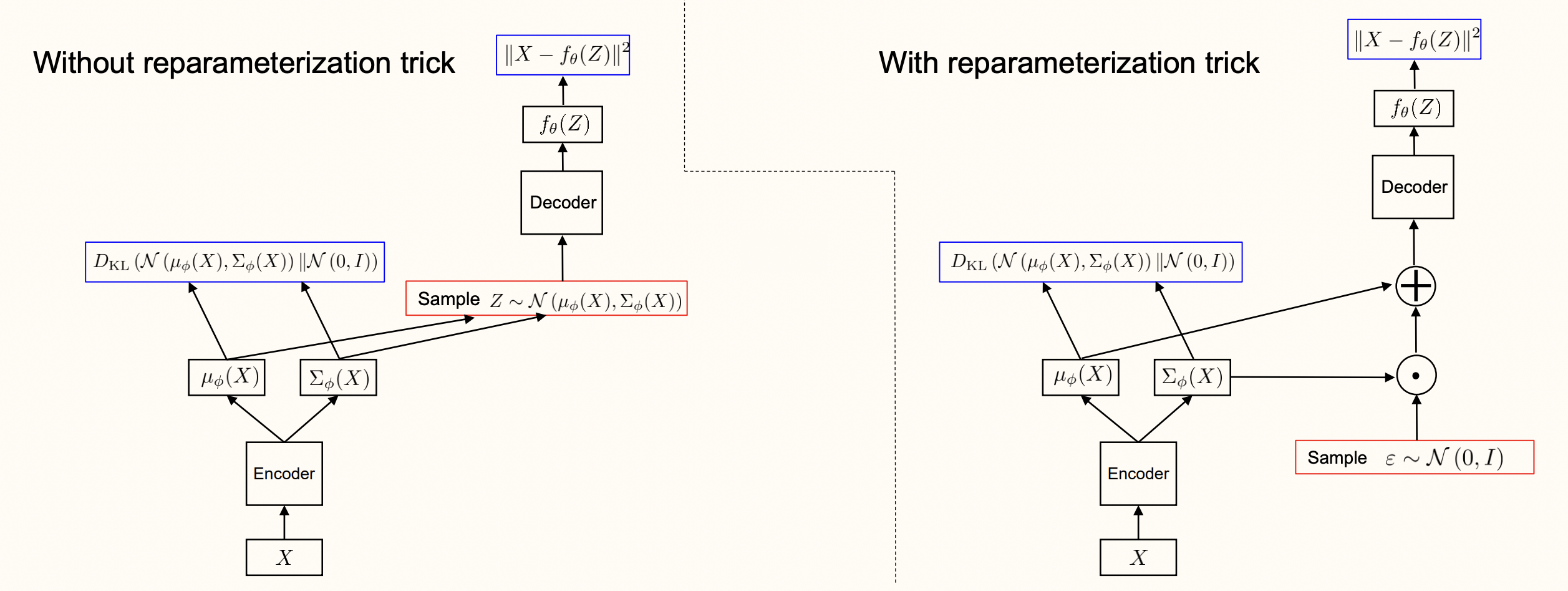 Variational Auto Encoder (VAE) 설명
