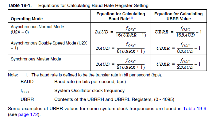 [AVR] UART(1)