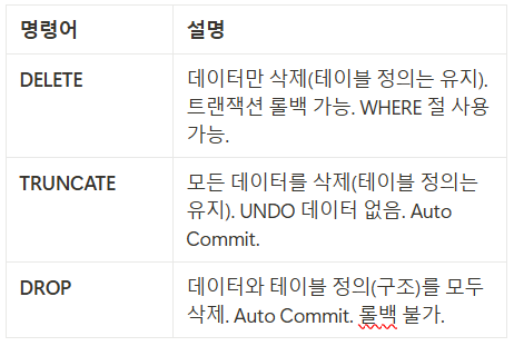 DELETE, TRUNCATE, DROP