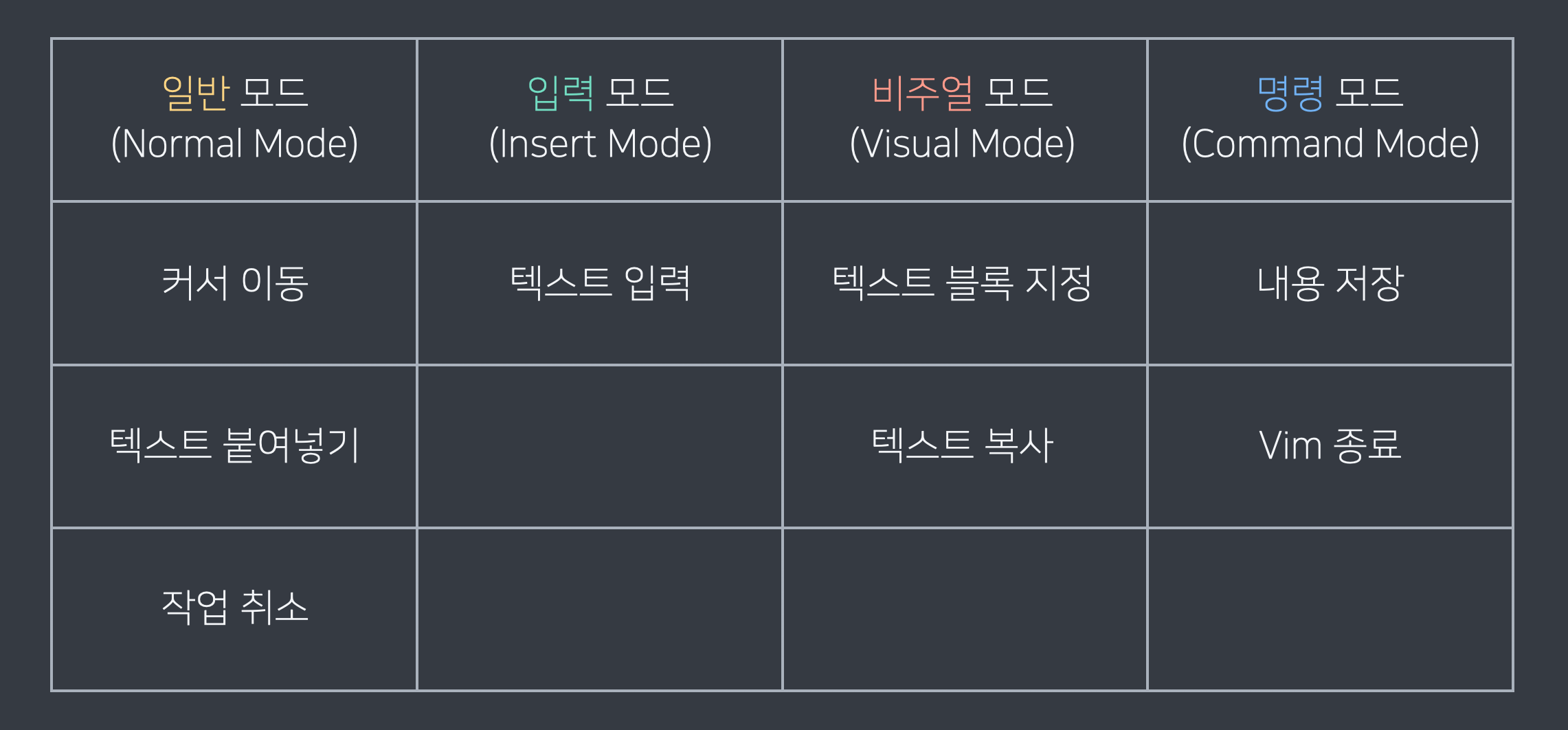 vim 사용법 정리