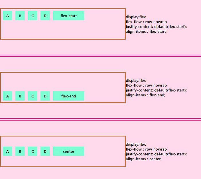 Flexbox