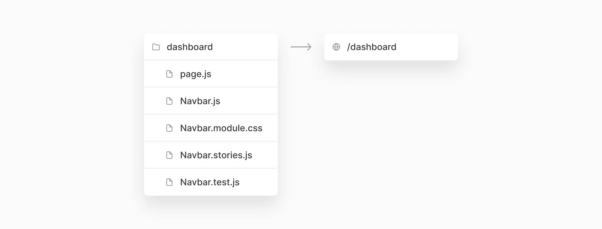 App Router vs Page Router