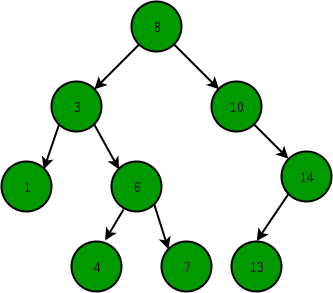 [TIL] Data Structures: Tree