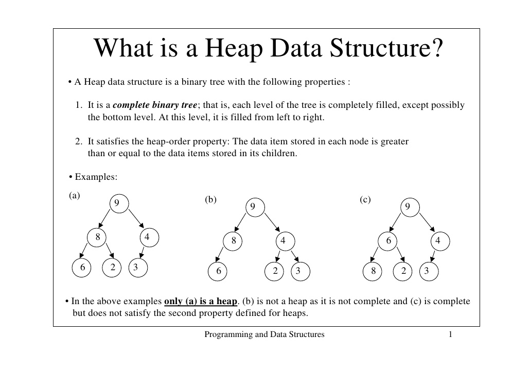[TIL] Data Structures: Tree